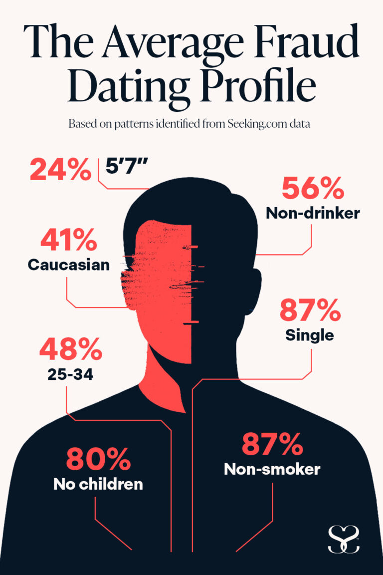 The End of Fake Profiles? | Seeking Blog